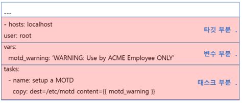 앤서블ansible 플레이북