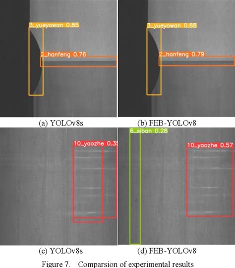 Figure 7 From Feb Yolov8 A Steel Surface Defect Detection Algorithm Based On Improved Yolov8s