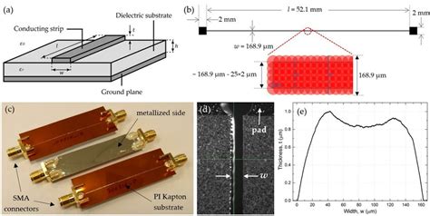 A Geometry Of A Microstrip Line Composed Of Three Layers Conducting