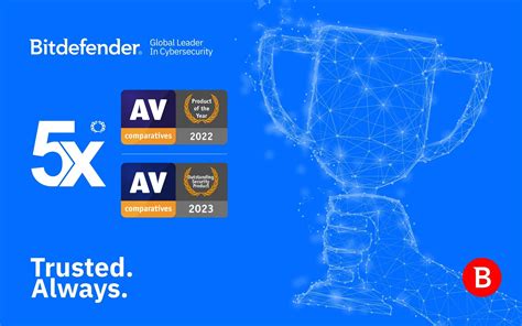 Bitdefender Wins ‘outstanding Product Of 2023 At Av Comparatives Over A Decade Of Domination