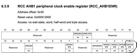 Systick Timer Blinking An Led Without A Delay Embeddedexpertio