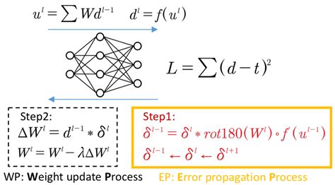 Cnn Training Algorithm Vs Attacknet Training Algorithm And • Download Scientific Diagram