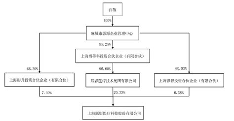 联影医疗2023年营收114亿同比增24 净利19 74亿 雷递网 雷建平 4月28日上海 联影医疗 科技股份有限公司公司代码