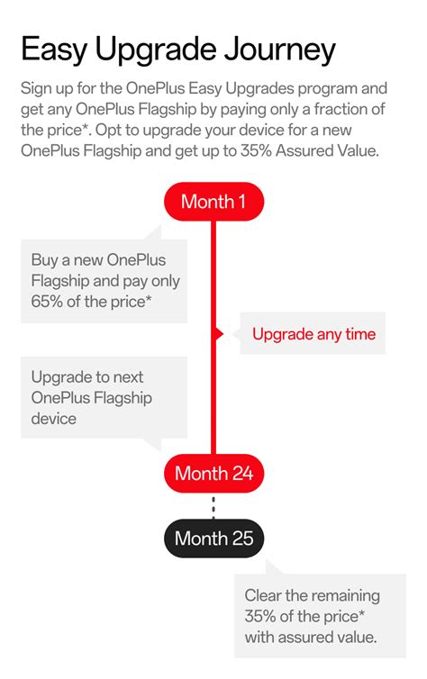 Effortlessly Switch Phones With OnePlus Switch Fast Secure Transfers