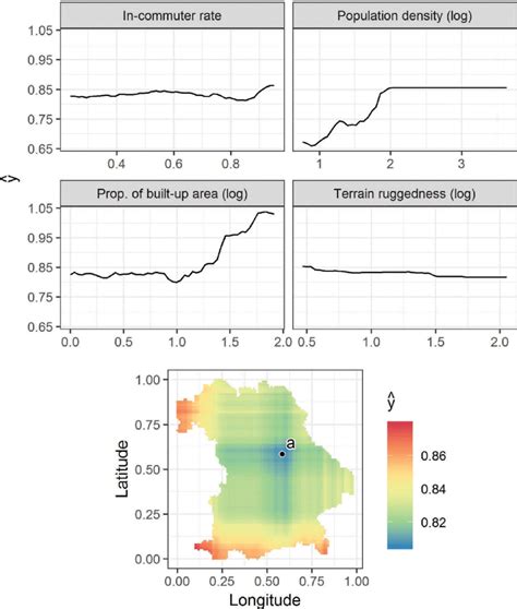 Partial Dependence Plots For The Most Relevant Variables Download Scientific Diagram