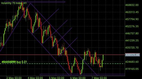 The Secret To Trading Volatility 75 Index Motivation Africa