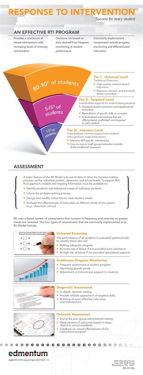 Response To Intervention Tiers Diagram