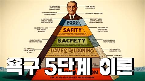 매슬로우의 욕구 5단계 이론 Youtube