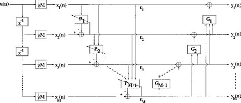 Figure 1 From Adaptive Polyphase Subband Decomposition Structures For Image Compression