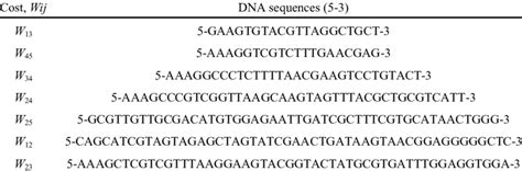 Oligos For Costs Based On Direct Proportional Length Based Dna