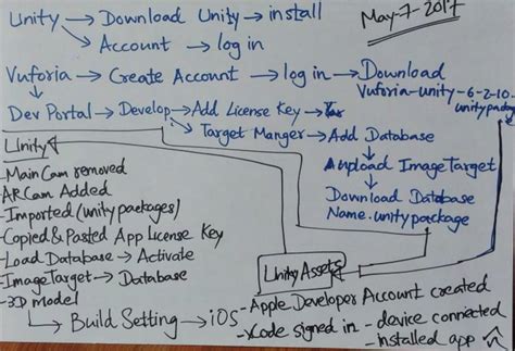 Unity Game Engine Is There A More Simple Sample For Vuforia Sdk Stack Overflow