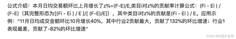 (数据分析方法)波动贡献计算方式数据波动算法 Csdn博客 (数据分析方法)波动贡献计算方式数据波动算法 Csdn博客