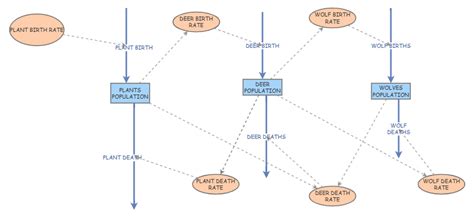 My Insight Insight Maker