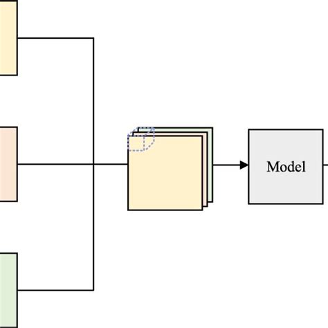 Schematic Diagram Of The Multi Scale Time Path Network MST UNet