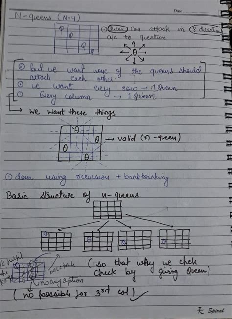 N Queens Problem With Recursion And Backtracking Shruti Rani Posted On The Topic Linkedin