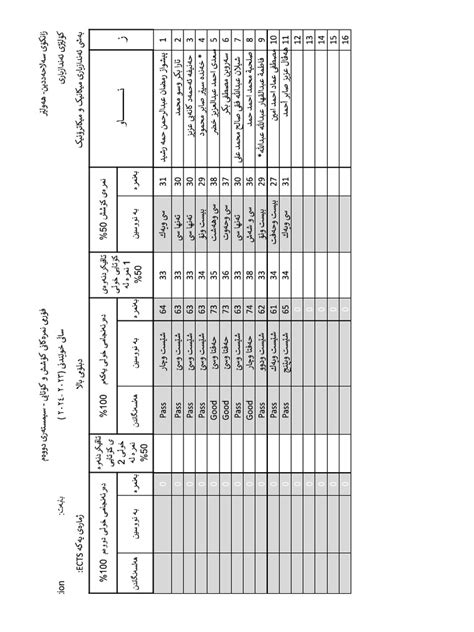 Material Selection Pdf