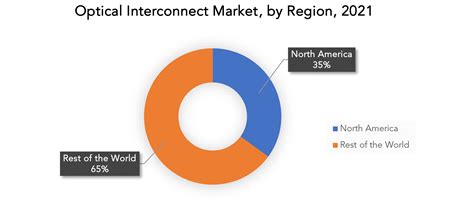 Optical Interconnect Market Size Share And Forecast 2023 2029