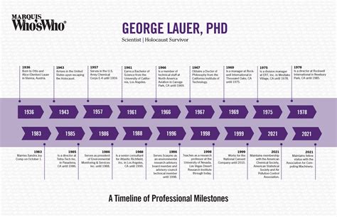 George Lauer Phd Marquis Whos Who Milestones
