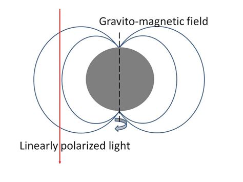 Physical Configuration Of A System In Which A Rotation Of The