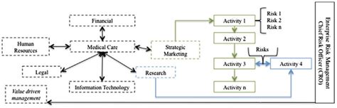 Erm Processes View Download Scientific Diagram