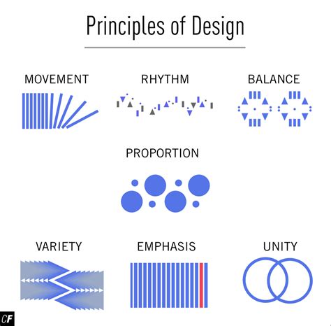 1 1 Design Principles And Heuristics Graphic Design Activities Principles Of Design Movement