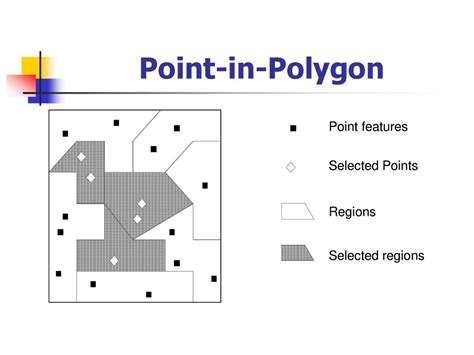 Basic Spatial Queries Ppt Download