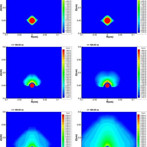 Plasma Mass Density Upper Row In G Cm⁻³ Free Electron Density N E
