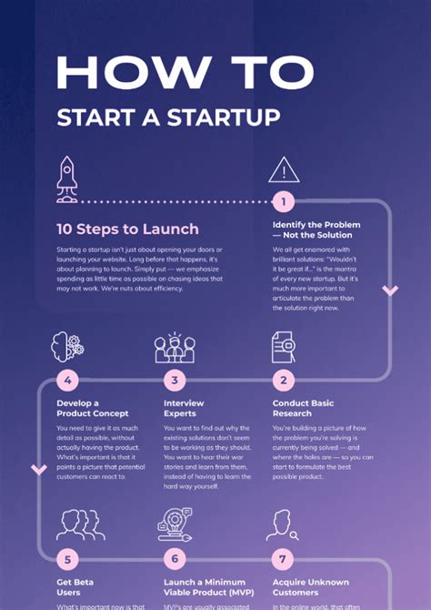 The 10 Types Of Infographics And When To Use Them Piktochart