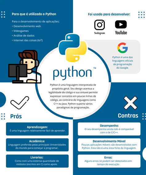 Github Gabazevdopython