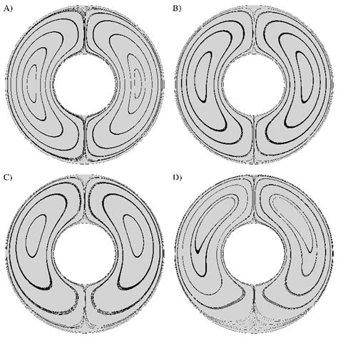 Flow Field Shown By Streamlines Of Natural Convection In A Concentric Download Scientific