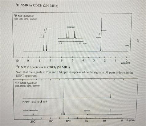 Solved Deduce The Structure Of A Compound With The Molecular