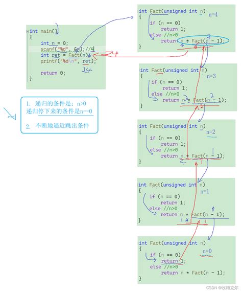 全网最细！c语言 函数递归 详解包含尾递归知识c语言递归返回 Csdn博客
