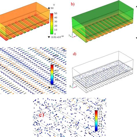 Schematic Diagram Of Electro Osmosis Flow In EKF CMP Download Scientific Diagram