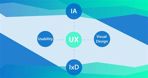 Essential Steps To Improve UX Of Your Website CodeTiburon