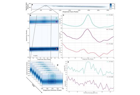 Ground Based Optical Transmission Spectroscopy Of The Nearby Terrestrial Exoplanet Ltt 1445ab