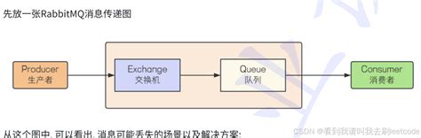 springboot整合rabbitmq github上 springboot集成rabbitmq项目 csdn博客