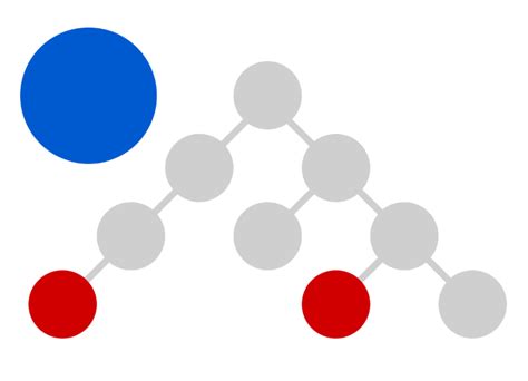 React Redux Basic 1