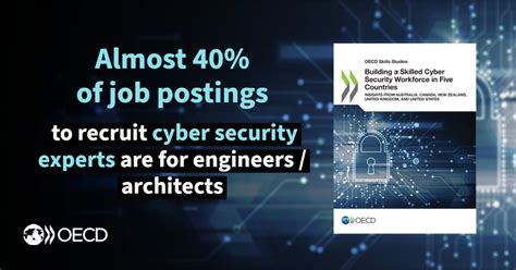 Les Pickett On Linkedin A Global Cybersecurity Problem That Exists In Australia