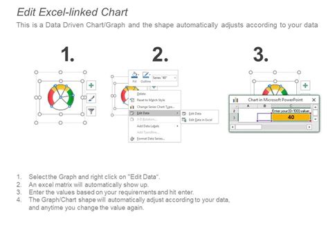 Kpis Dashboards To Measure Performance And Set Targets Ppt PowerPoint Presentation Gallery
