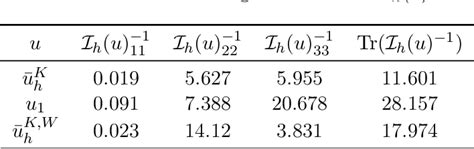 Table 41 From On Sparse Sensor Placement For Parameter Identification Problems With Partial