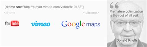 How To Use Iframes With Wordpress Manually And With Plugins
