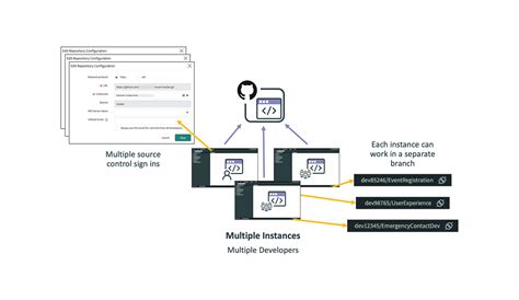 Servicenow Multi Instance Management Scalability And Control