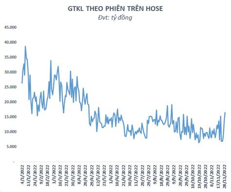 Tiền Vào Thị Trường Cao Nhất Trong Vòng 3 Tháng Chứng Khoán Việt Nam Lấy Lại 15 Tỷ Usd Vốn Hóa
