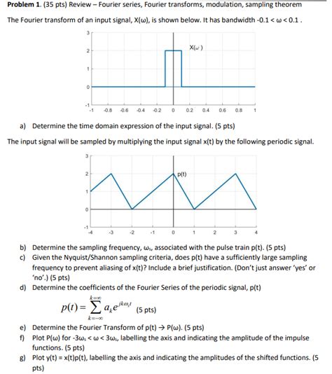 Solved Problem 1 35 Pts Review Fourier Series Fourier Chegg Com