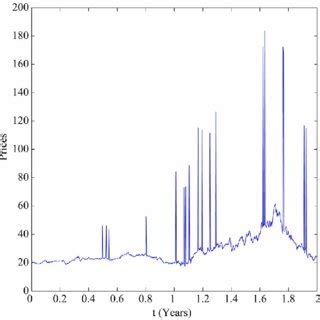 The Synthetic Data Download Scientific Diagram