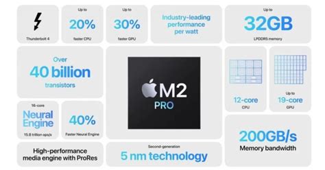 Mengintip Kecanggihan Apple M2 Pro Vs M2 Max Apa Bedanya