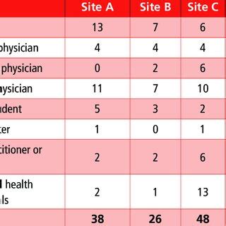 Process Maps Final Cross Functional Process Maps From Participating Download Scientific