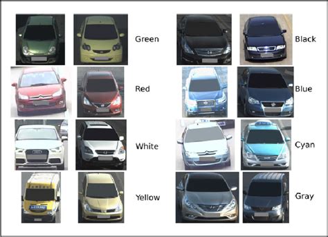 Figure 1 From Vehicle Color Recognition Using Convolutional Neural