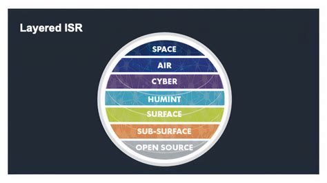 Isr And Deterrence Or How Detection Is A Key Part Of The Deterrence Effort