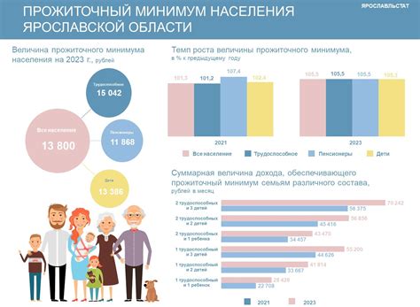 Прожиточный минимум населения на 2023 год